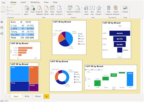 be your powerbi visualisation expect by rehmabatool fiverr