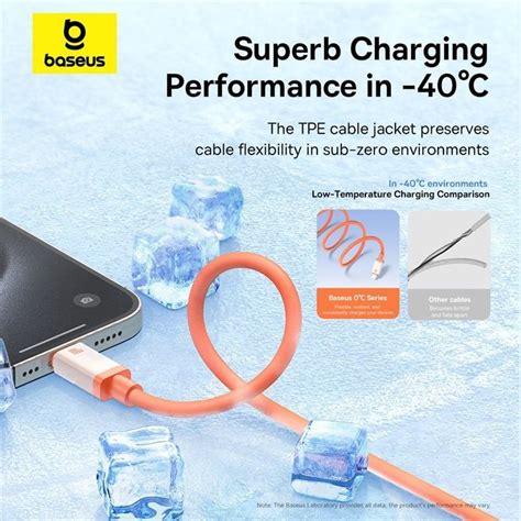 Cáp Sạc Nhanh Baseus Series Fast Charging Data Cable C to C W