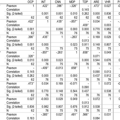 Common Space Occupancy And Spatial Configuration Data Download Scientific Diagram