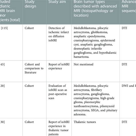 Difference Between Single And Multi Shell Diffusion Mri Acquisition For