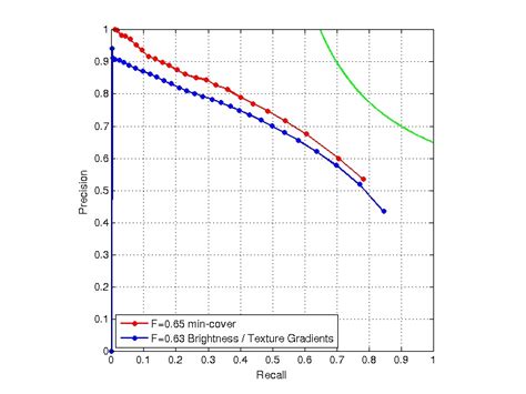 Boundary Detection Benchmark Algorithm Ranking Boundary Detection Benchmark Algorithm Ranking