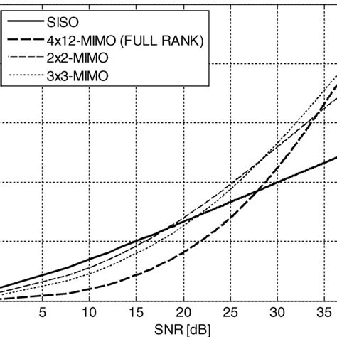 Transmitter Beam Selection For Setup 02 Nlos 5 Rbs Download