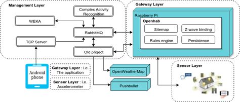 GitHub Haidarchikh Complex AR