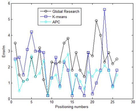Ijgi Free Full Text Integrated Wifi Pdr Smartphone Using An Adaptive System Noise Extended