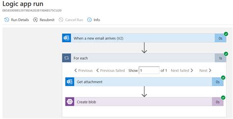 Azure Automation Automate Data Loading From Email Attachments Using