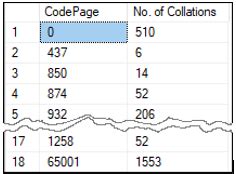 What Is Collation Is SQL Server And How It Works SQL CHIT CHAT Blog