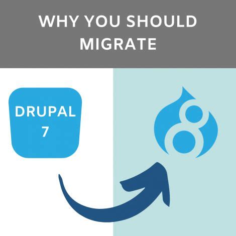 Migrating From Drupal 7 To Drupal 8