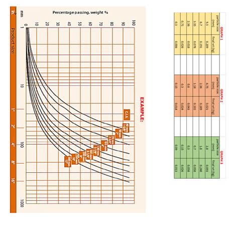 please construct draw three 3 separate graphs
