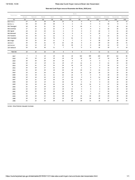 Badan Pusat Statistik Pdf