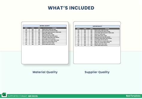 Quality Control Dashboard Excel Template Best Templates