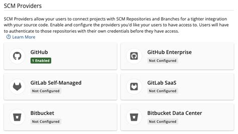 Container Security Solutions And Tools Black Duck