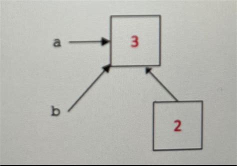 Solved Python Garbage Collection In This Assignment You