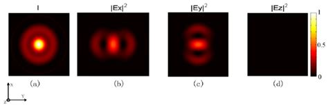 A The Intensity Of Azimuthally Polarized Beam With The Vortex 0 − 2 π
