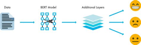 What Is Sentiment Analysis Matlab And Simulink