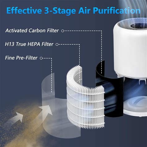 Core 300 Replacement Filter For Levoit Core 300 And Core