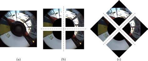 Figure 31 From Augmented Indoor Hybrid Maps Using Catadioptric Vision Semantic Scholar