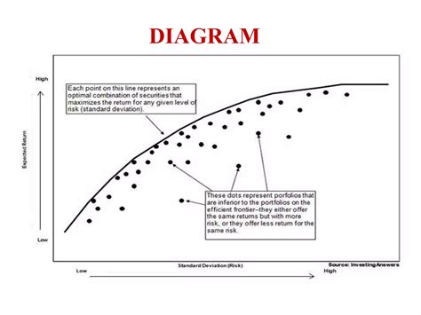 Portfolio Selection Markowitz Model Pptx