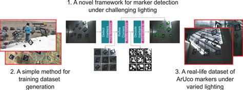 Ai Infrastructure Gpus Tpus And Cloud Considerations