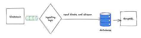 Exploring Graph Project — Hive
