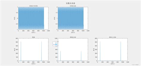 实数和复数的fft直流分量仿真 复数做fft直流分量 csdn博客