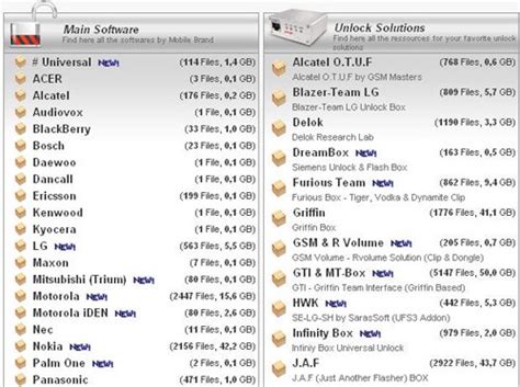 DOWNLOAD ACCOUNT FIRMWARE FLASH UNLOCK SOFTWARE