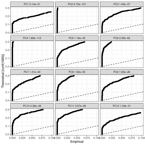 X Genomics Single Cell RNAseq Analysis From SRA Data Using Cell Ranger And Seurat