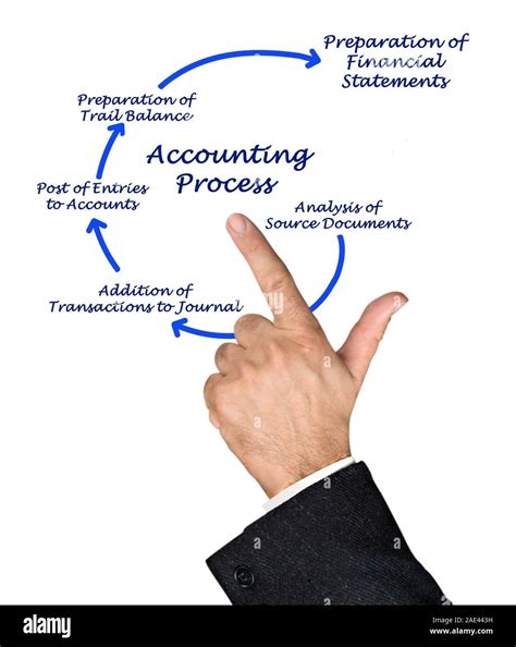 Diagram Of Accounting Process Stock Photo Alamy