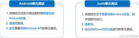 android移动开发 安卓手机开发通过4g网络传输数据 csdn博客