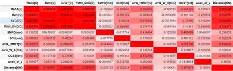 Python Pandas Styling Conditionally Change Background Color Of Column By Absolute Value
