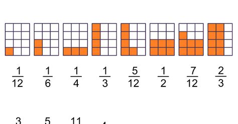 Median Don Steward Mathematics Teaching Fraction Sequences