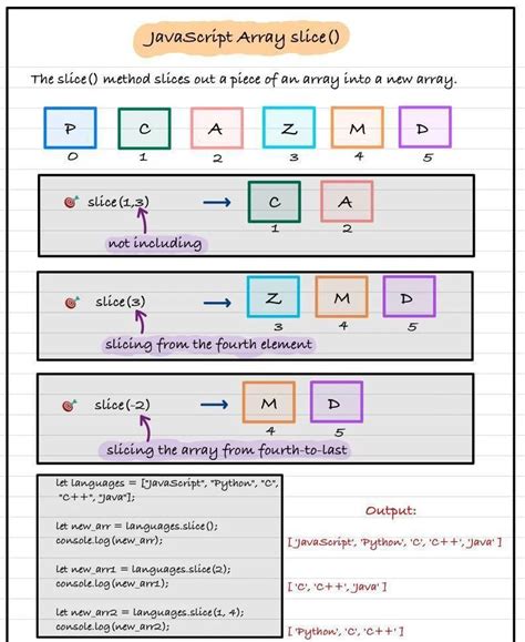 Data Scientists Learn Machine Learning AI Hacks Prompt Engineering