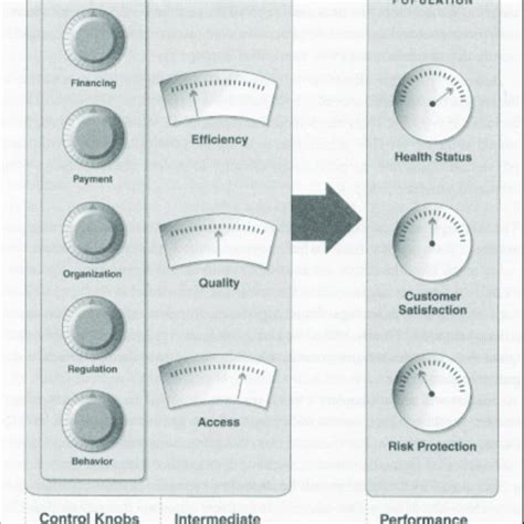 Control Knobs Framework Download Scientific Diagram