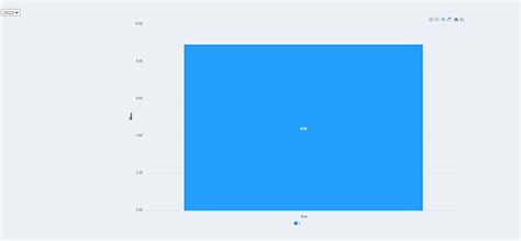 Javascript Refrescar Consulta Ajax Para Grafica Stack Overflow En