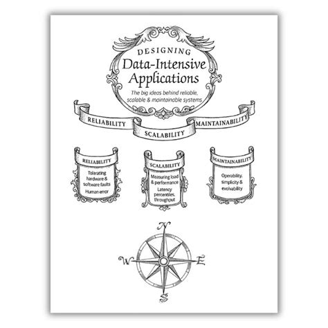 Designing Data Intensive Applications The Big Ideas Behind Reliable