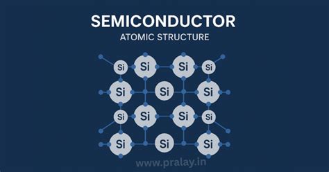 Semiconductor Types Properties And Applications
