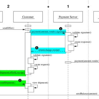 Payment Use Case Diagram Download Scientific Diagram