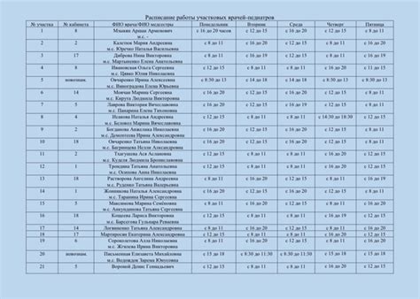 На заметку Расписание врачей педиатров и узких специалистов детской поликлиники 7 ул