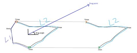 Dragging A Polygon In Shapely Geographic Information Systems Stack