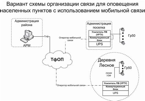 Структура систем оповещения