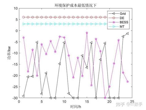 如何解析多目标灰狼算法伪代码？ 知乎