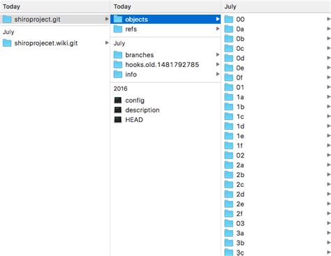 Source Code With Project Namegit How Do I Checkout Stack Overflow