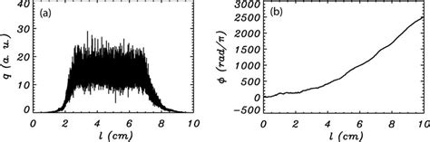 Final Results After Stage 2 A Grating Amplitude Profile B Grating