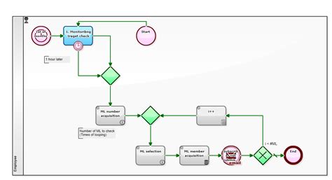 Workflow Sample July