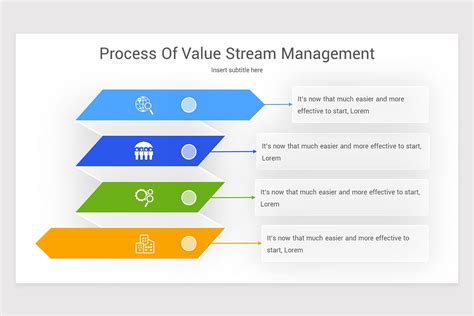 value stream mapping powerpoint template nulivo market