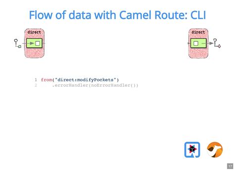 Beyond Rest And Crud Integration Patterns In Microservices Speaker Deck