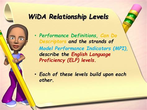 Ppt Wida Powerpoint Presentation Free Download Id2608228