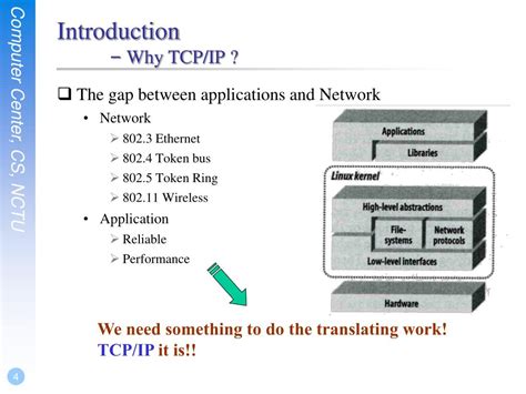 PPT TCP IP Protocols PowerPoint Presentation Free Download ID 4761351