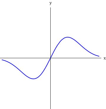 Sketch Plot At PaintingValley Com Explore Collection Of Sketch Plot