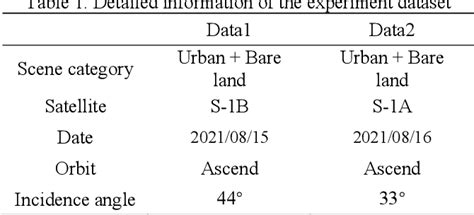 Table 1 From An Effective Approach To Mitigate The Influence Of