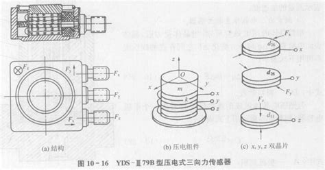 压电传感器实物连接图 电压信号传感器接线图 大山谷图库
